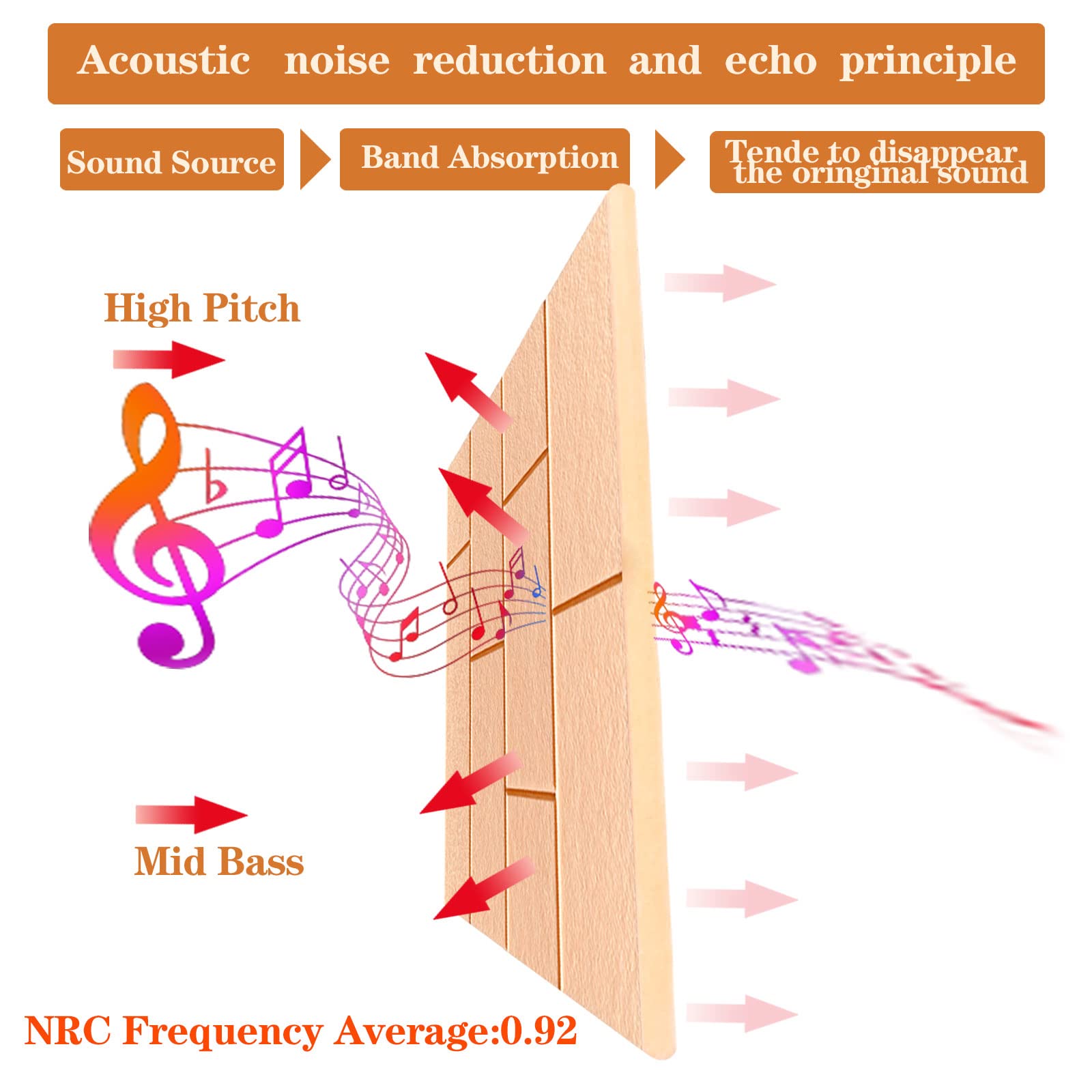 22PCS Pro Grade Acoustic Panels Sound Proof Boards Noise Canceling for Studio Recording, Home Office, Better Than Foam(Warm Yellow)