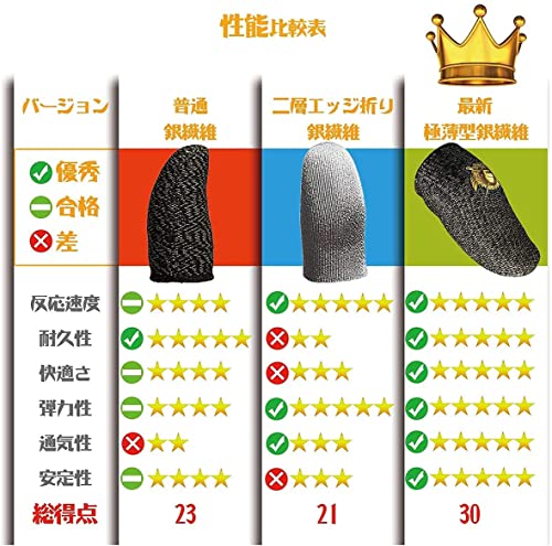 IUGGAN PUBG Mobile Finger Sleeve Set [10 Pack], Thumb Gaming Gloves Compatible with All Touchscreen Devices, Cell Phone Finger Sleeve for Call of Duty Mobile for iPhone,Android,ipad