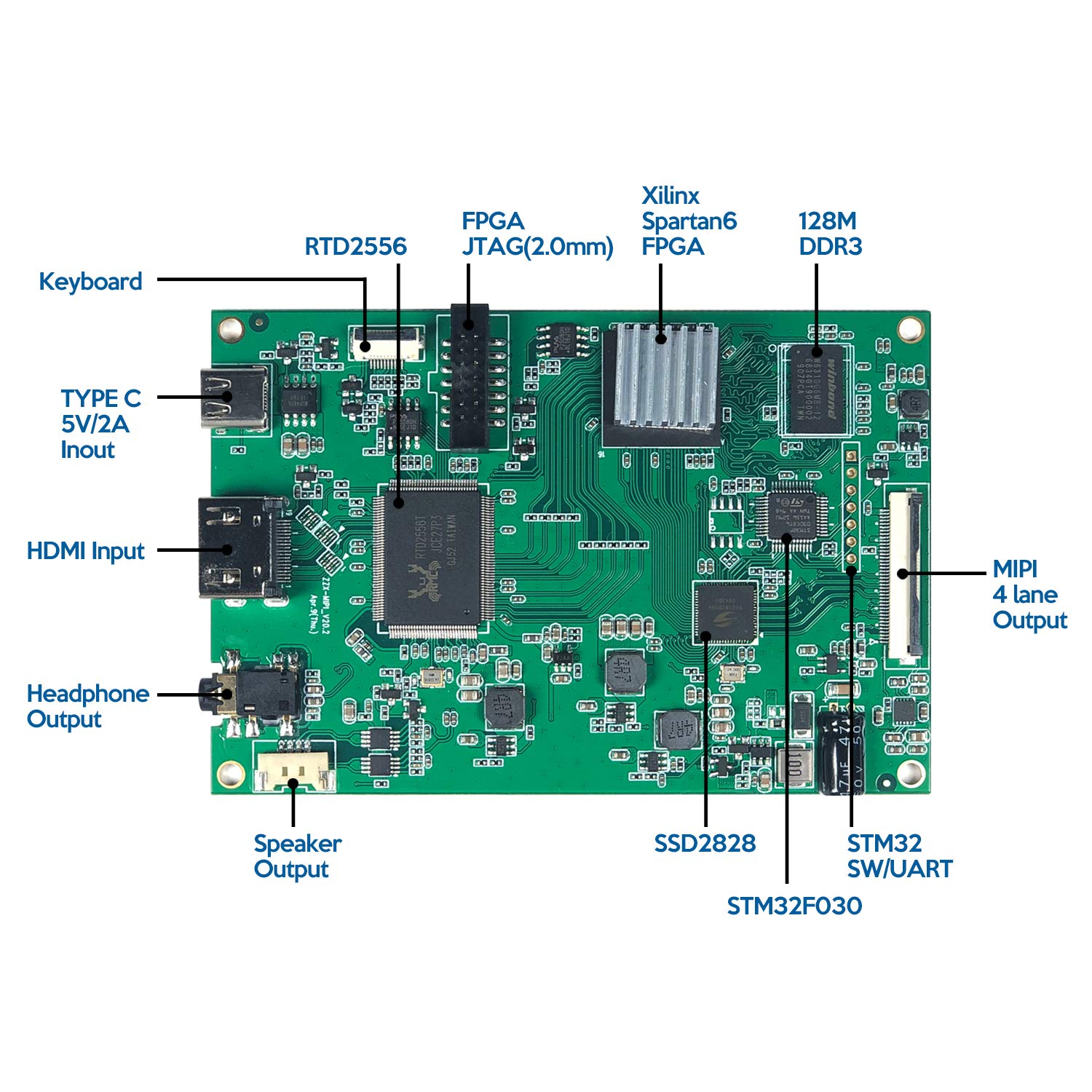 innomaker HDMI to MIPI Signal Switchboard Xilinx FPGA Development Board 7 inch 1200x1920 A+ LCD Display Rotary Solution