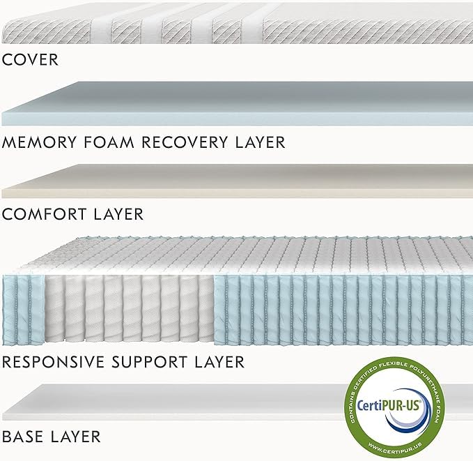 Leesa Original Hybrid 11" Mattress, Full, Premium Cooling Foam and Individually Wrapped Springs/CertiPUR-US Certified / 100-Night Trial