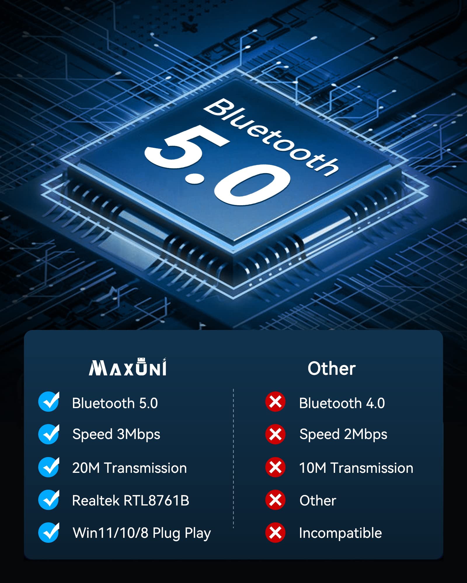 Maxuni USB Bluetooth Adapter for PC 5.0, Bluetooth Dongle 5.0 Adapter,for Laptop Keyboard Mouse Headsets Speakers, Long Range Bluetooth Supports Windows 11/10/8.1(Plug and Play)