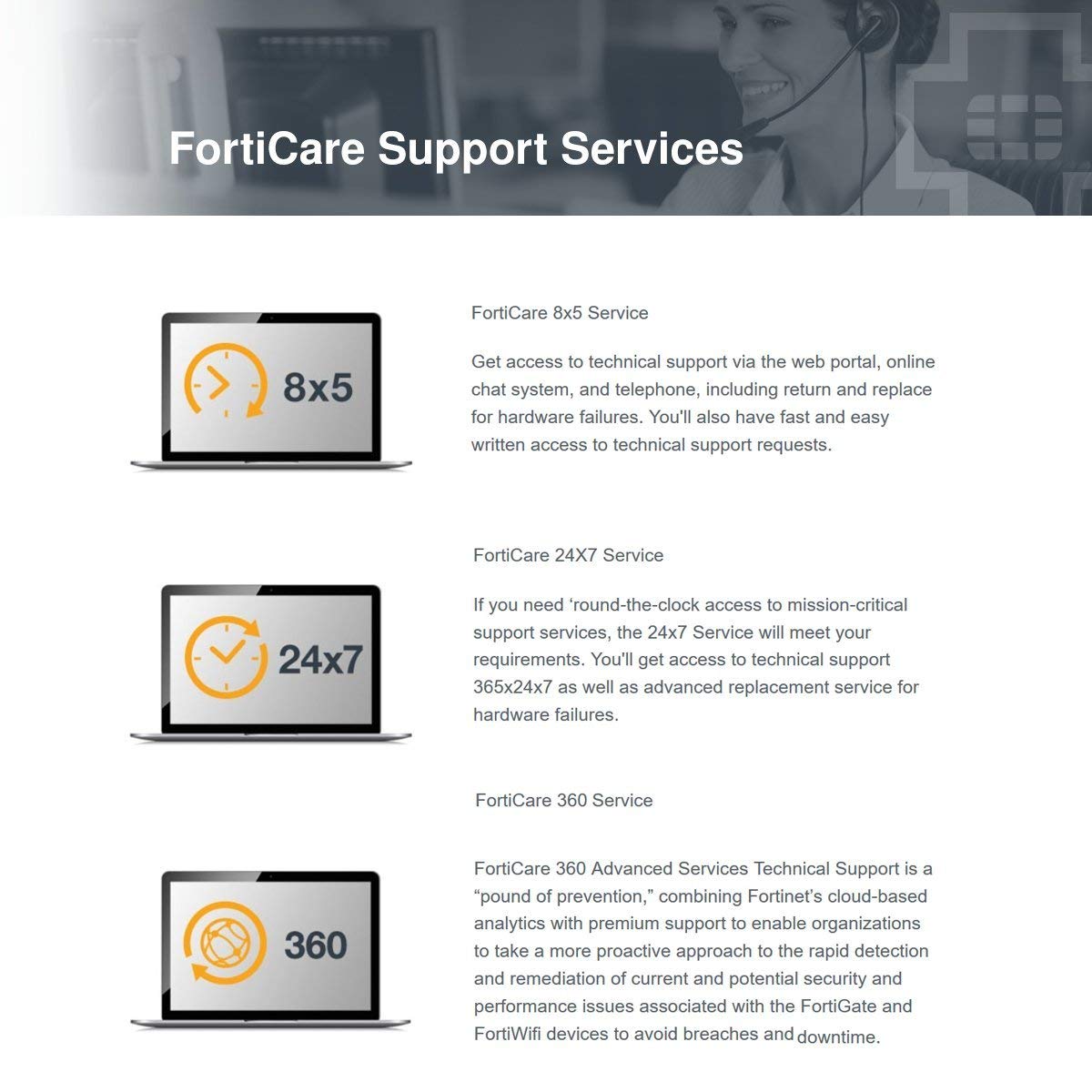 Fortinet FortiGate-VM02V License 1 YR 24X7 FortiCare and ATP FC-10-FG2VM-929-02-12