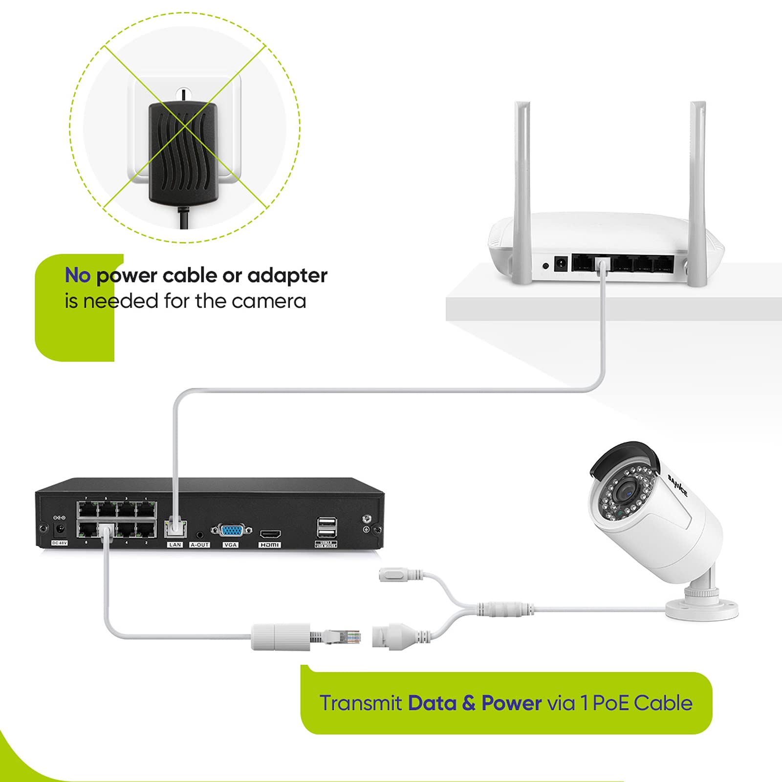 SANNCE PoE NVR 4K 8 Channel, 8MP CCTV Security Camera System Network Video Recorder Supports 8MP 5MP 3MP 1080P HD PoE Surveillance IP Camera, Human Detection, No HDD