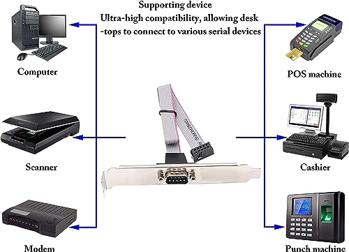 zdyCGTime 1Port DB9 RS232Serial Port Bracket to 10 pin HeaderRibbon Cable Connector Adapter, DB9 Serial Male to 10P Motherboard Header Panel Mount Cable Serial Port Bracket (12in 4Pcs) (1 Port)