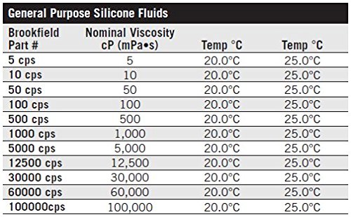 Brookfield AMETEK 5000CPS General Purpose Silicone Fluid, 5000 CPS