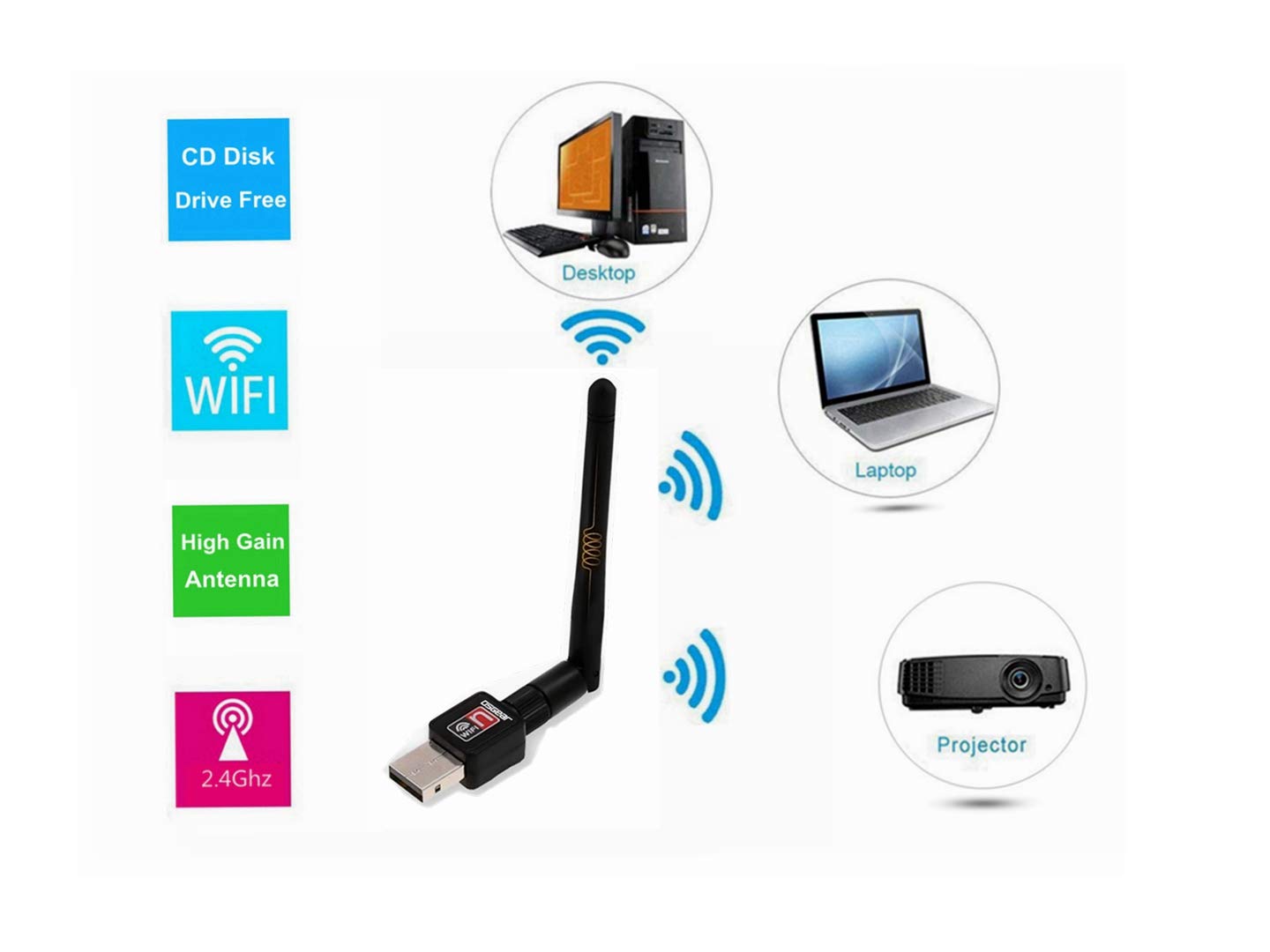 OSGEAR USB WiFi Adapter for PC 150Mbps Wireless Network Card Dongle 802.11N 2.4GHz with High Gain Antenna with Windows 10 8 7 XP Mac Linux Driver Support