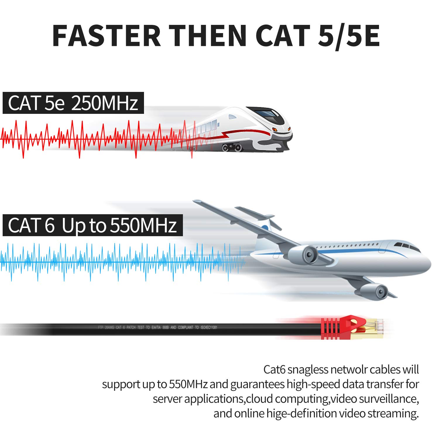 XXONE Outdoor Cat 6 Ethernet Cable 15ft, 26AWG Heavy-Duty Cat6 Networking Cord Patch Cable RJ45 LAN Wire Cable FTP Waterproof Direct Burial