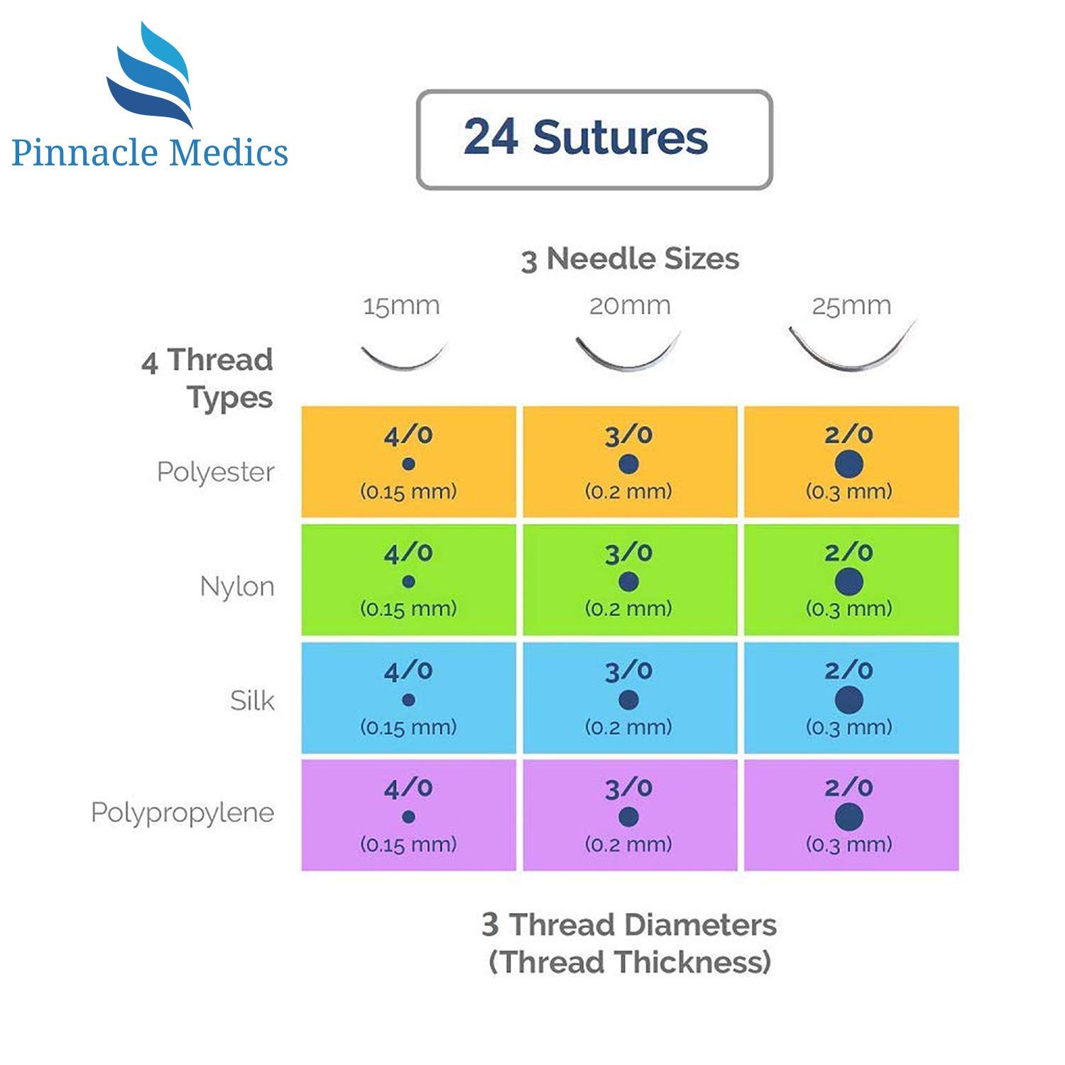 Suture Kit | Suture Practice Kit for Medical Students | Suture Pad and Tool Kit | 24 Mixed Sutures Thread with Needle | Medical, Nursing, and Vet Student Suture Training | Step by Step Video Tutorial