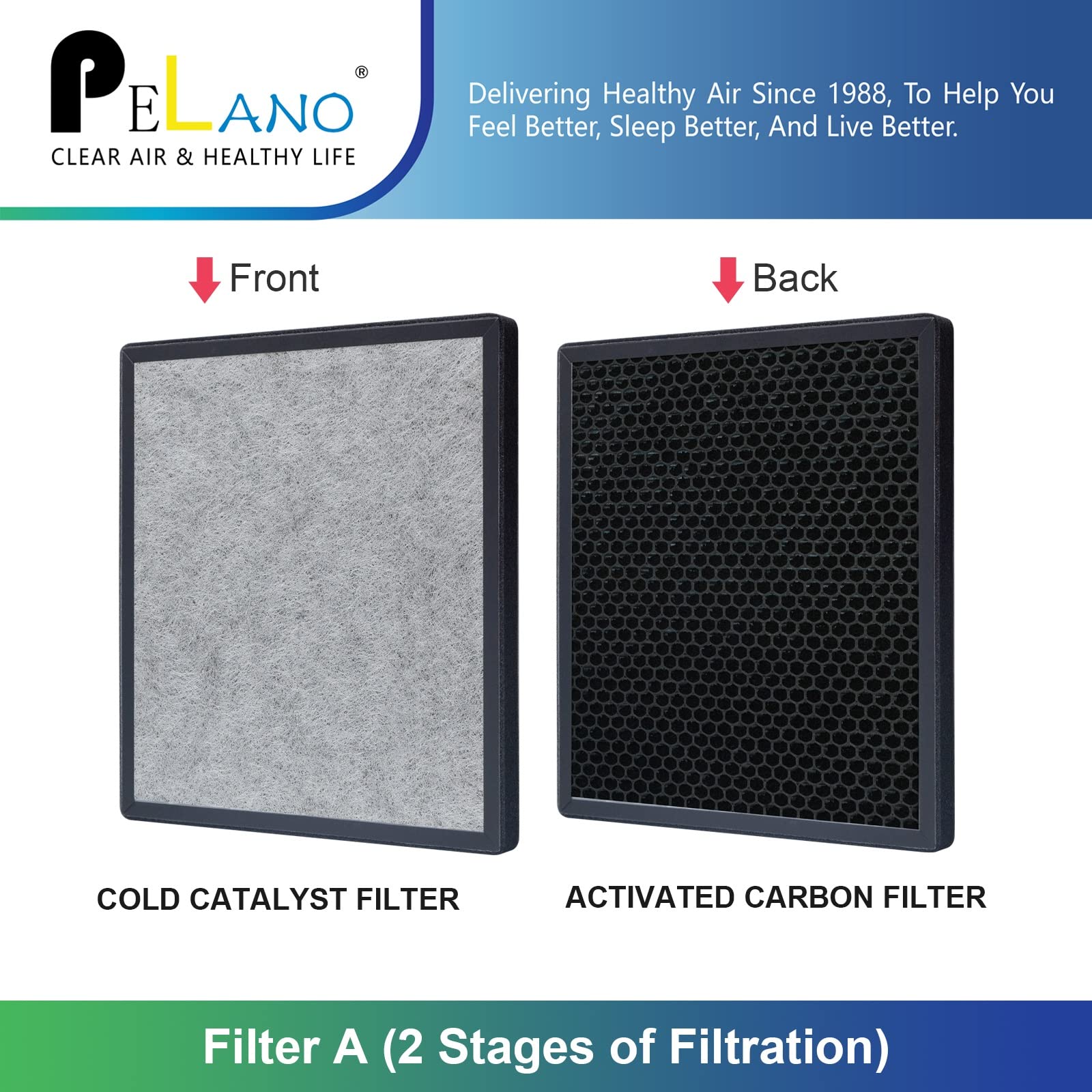 2 Sets HSP001 Filter Replacement Set Compatible With HSP001 Air Purifier Filters, 4 in 2 H13 True HEPA Filter with Activated Carbon Pre-Filter, Replacement Part HSP001