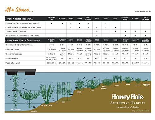 Honey Hole Grass Artificial Fish Habitat