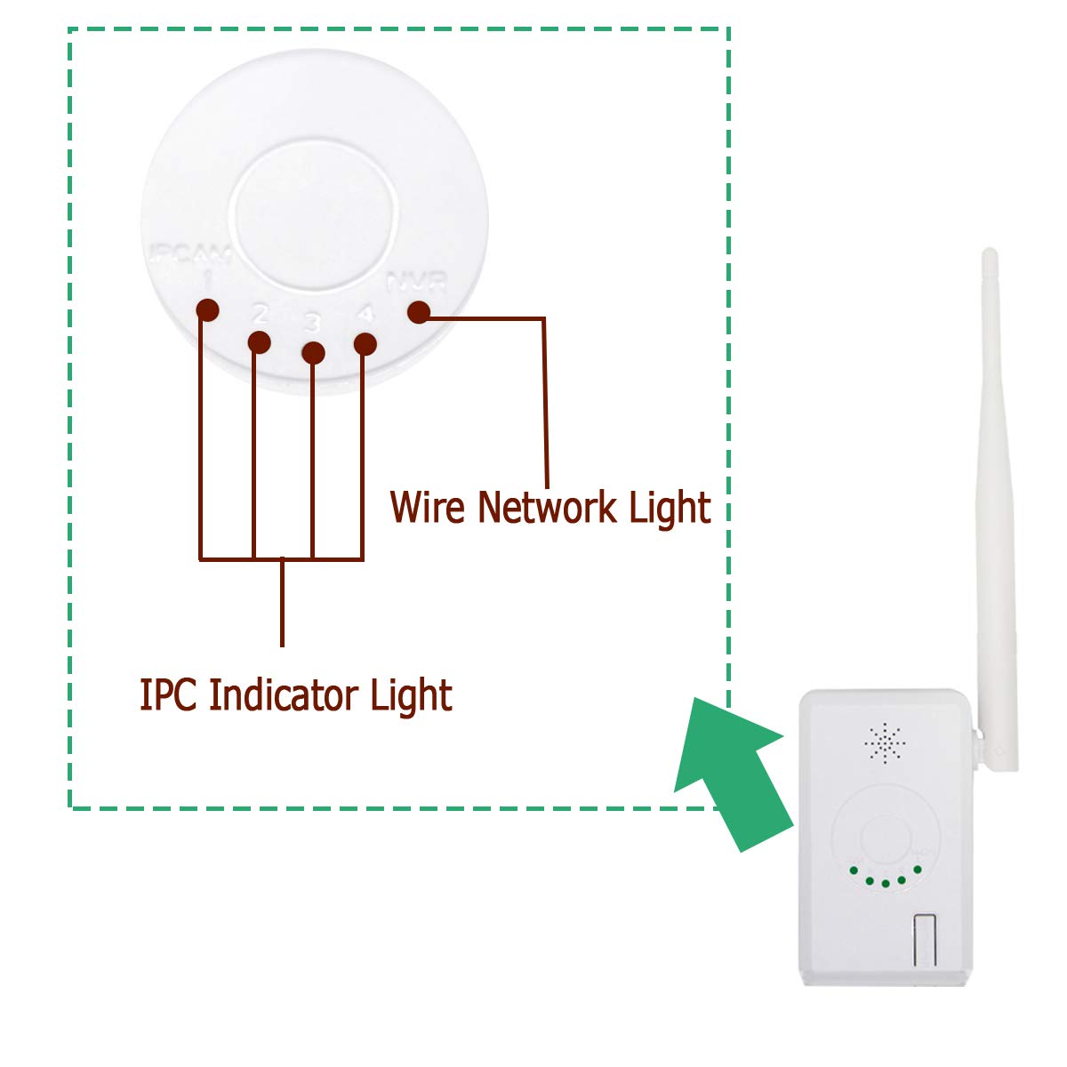 WiFi Range Extender, Wireless Security Camera Range Extender, Surveillance Camera WiFi Repeater, Wireless Extender with Power Supply, Wireless Network Repeater