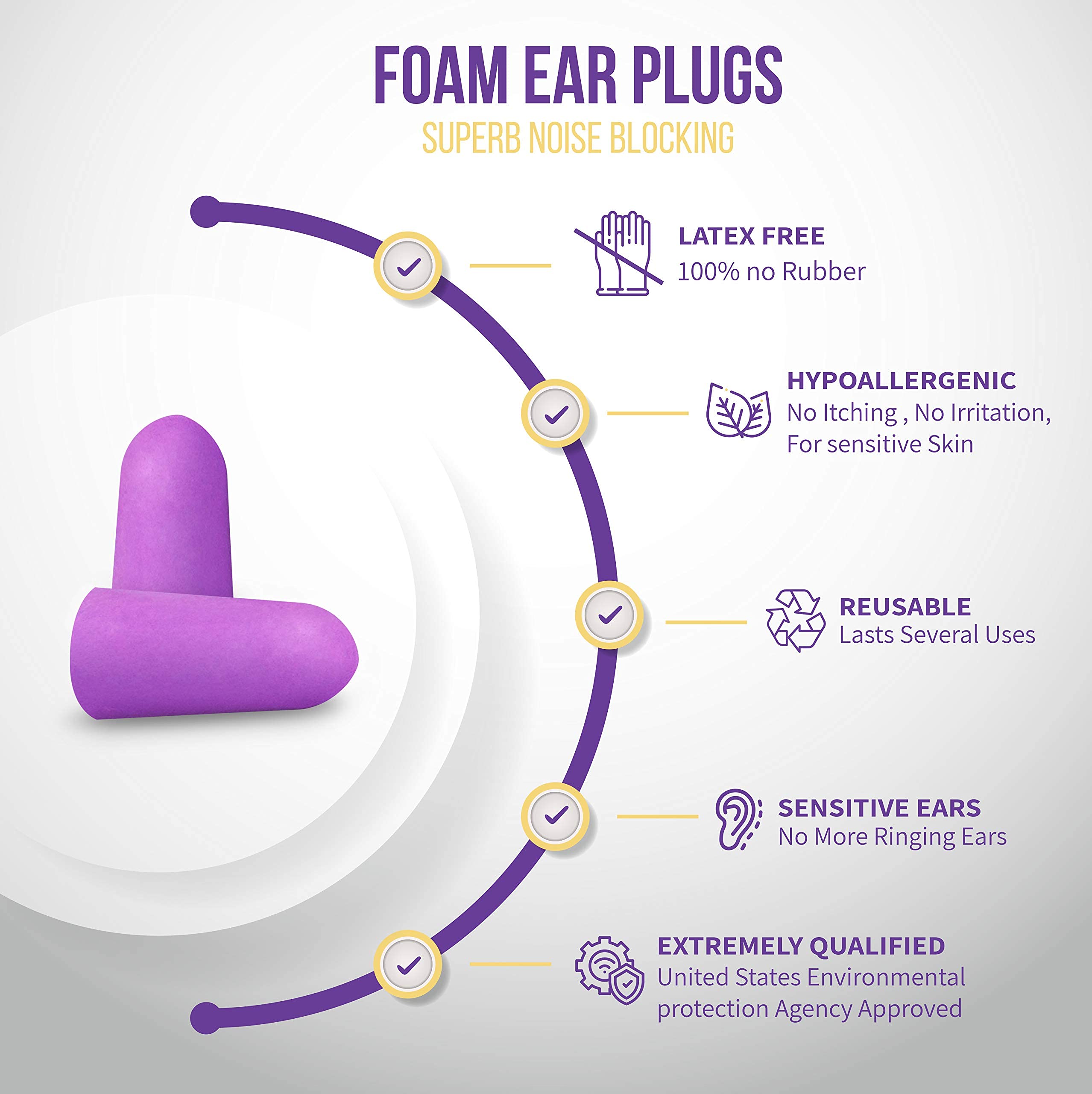 Soft Foam Ear Plugs 70 Pairs - Noise Cancelling Earplugs 32 dB NRR-for Noise Reduction Aluminum Carry Case Hearing Protection - for Sleeping Travel Study Work Concerts Shooting