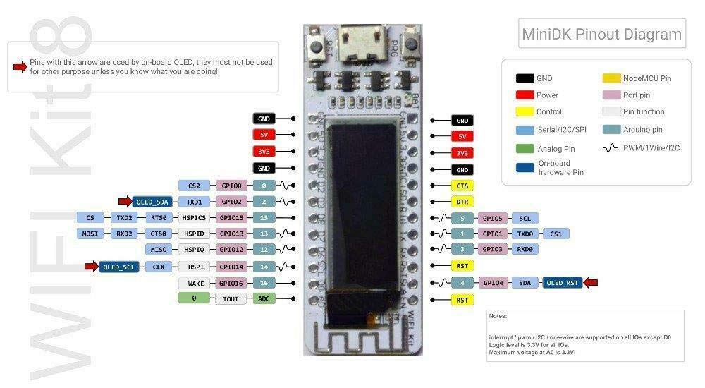 Hailege 0.91" ESP8266 OLED Display 0.91 Inch OLED ESP8266 WiFi Development Board WiFi Kit 8 CP2102 IOT Support Arduino IDE NodeMCU LUA