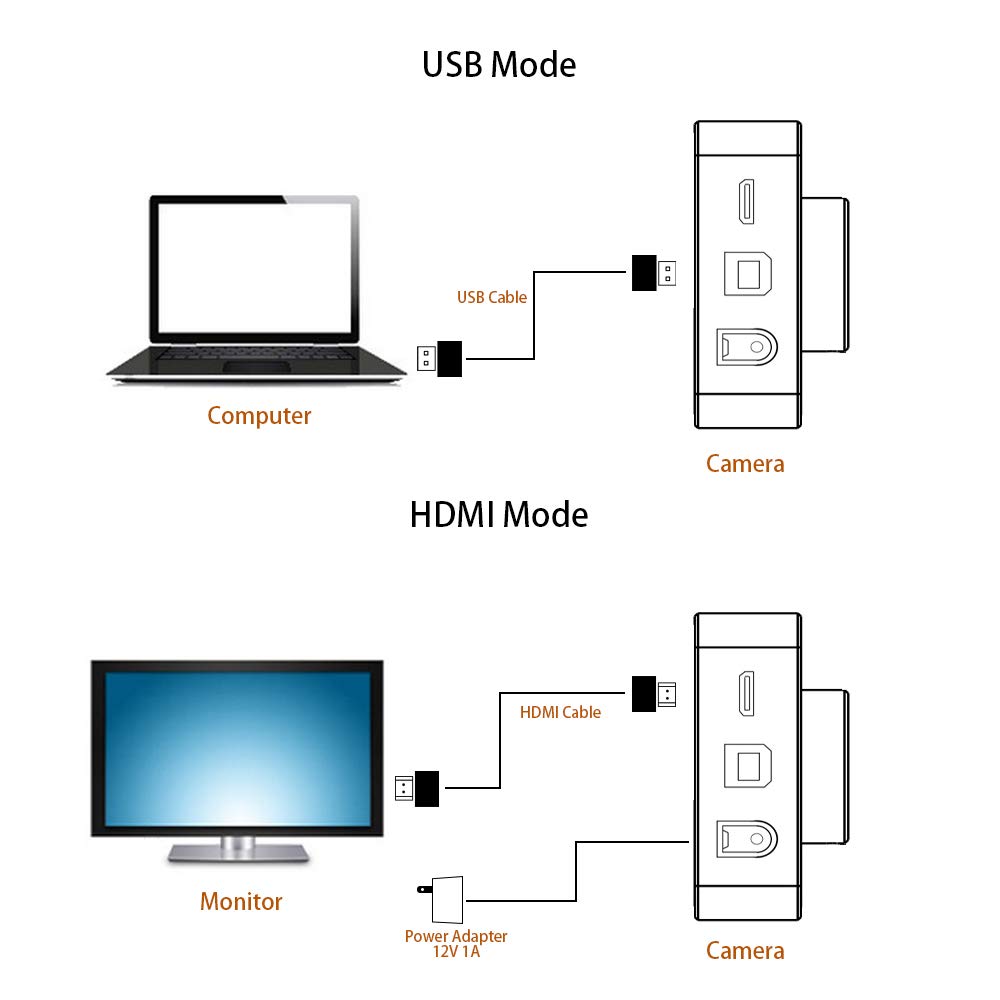 HAYEAR 34MP 1080P 60FPS 2K Full HD HDMI USB C-Mount Electronic Industry Microscope Camera for PCB Repair Soldering Remote Controller