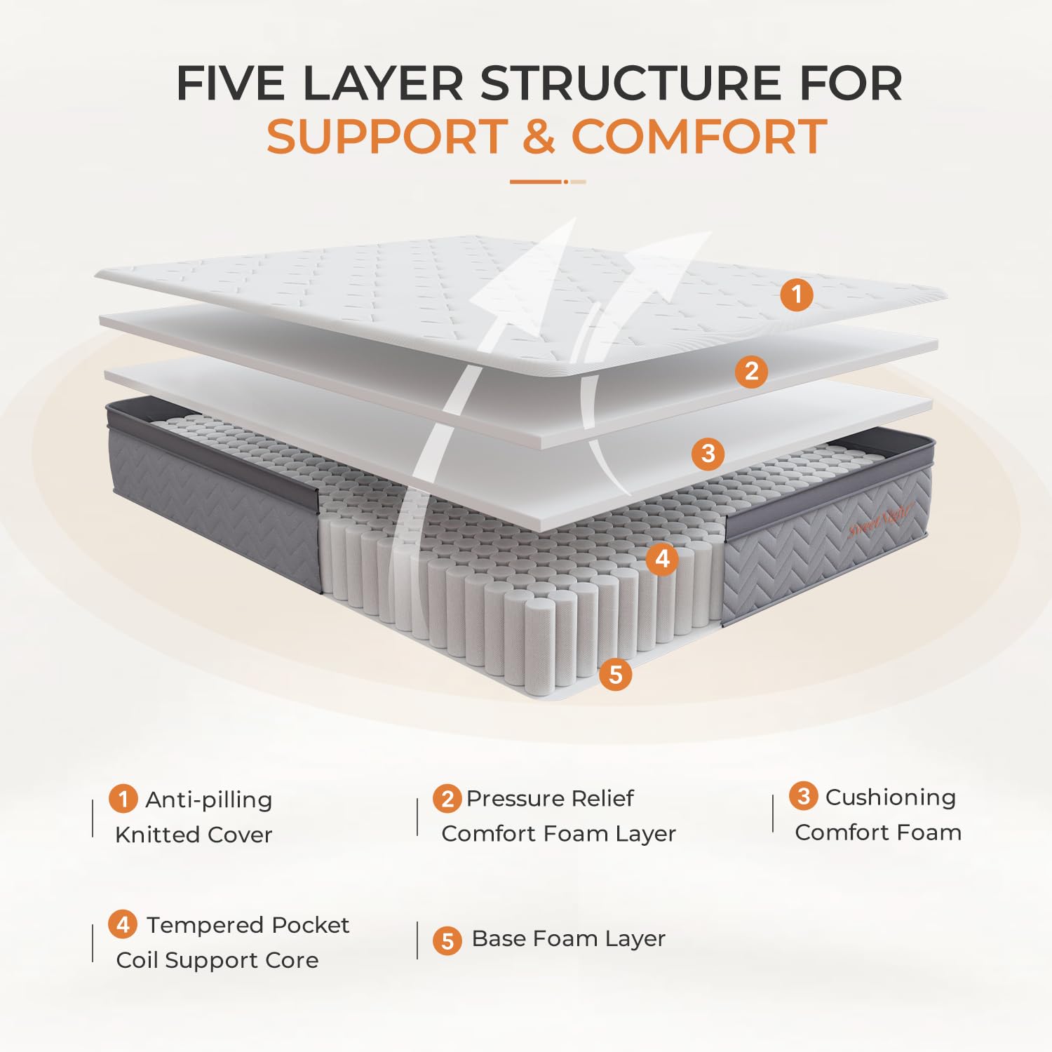 Sweetnight Full Mattress,12 Inch Hybrid Mattress with Individual Pocketed Coils for Pressure Relief & Motion Isolation, Nimbus