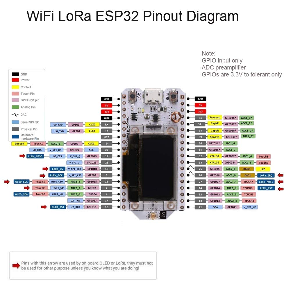 SX1276 LoRa Transceiver Module 868MHz 915MHz IOT 0.96inch OLED Display ESP32 Wifi Bluetooth Development Board + Antenna + JST Battery Connector for Arduino Nodemcu Geekstory