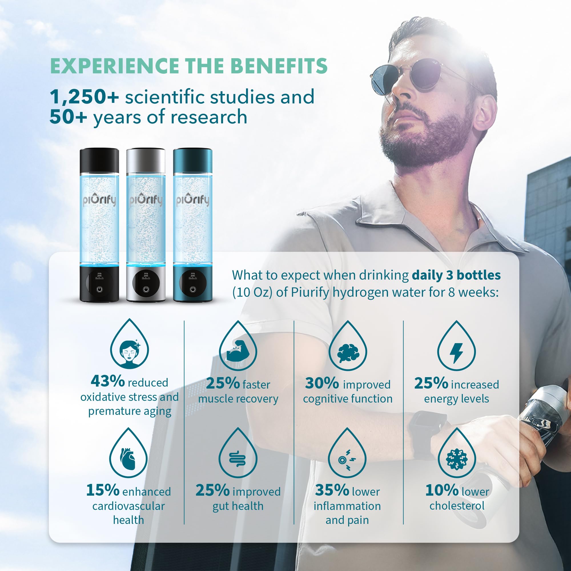 PIURIFY - 9.5 Oz Hydrogen Water Bottle Generator - up to 4100ppb Easy to use Hydrogen Water Machine with Advanced SPE/PEM Technology, Water Ionizer, Hydrogenated Water, Hydro Water Bottle (Silver)