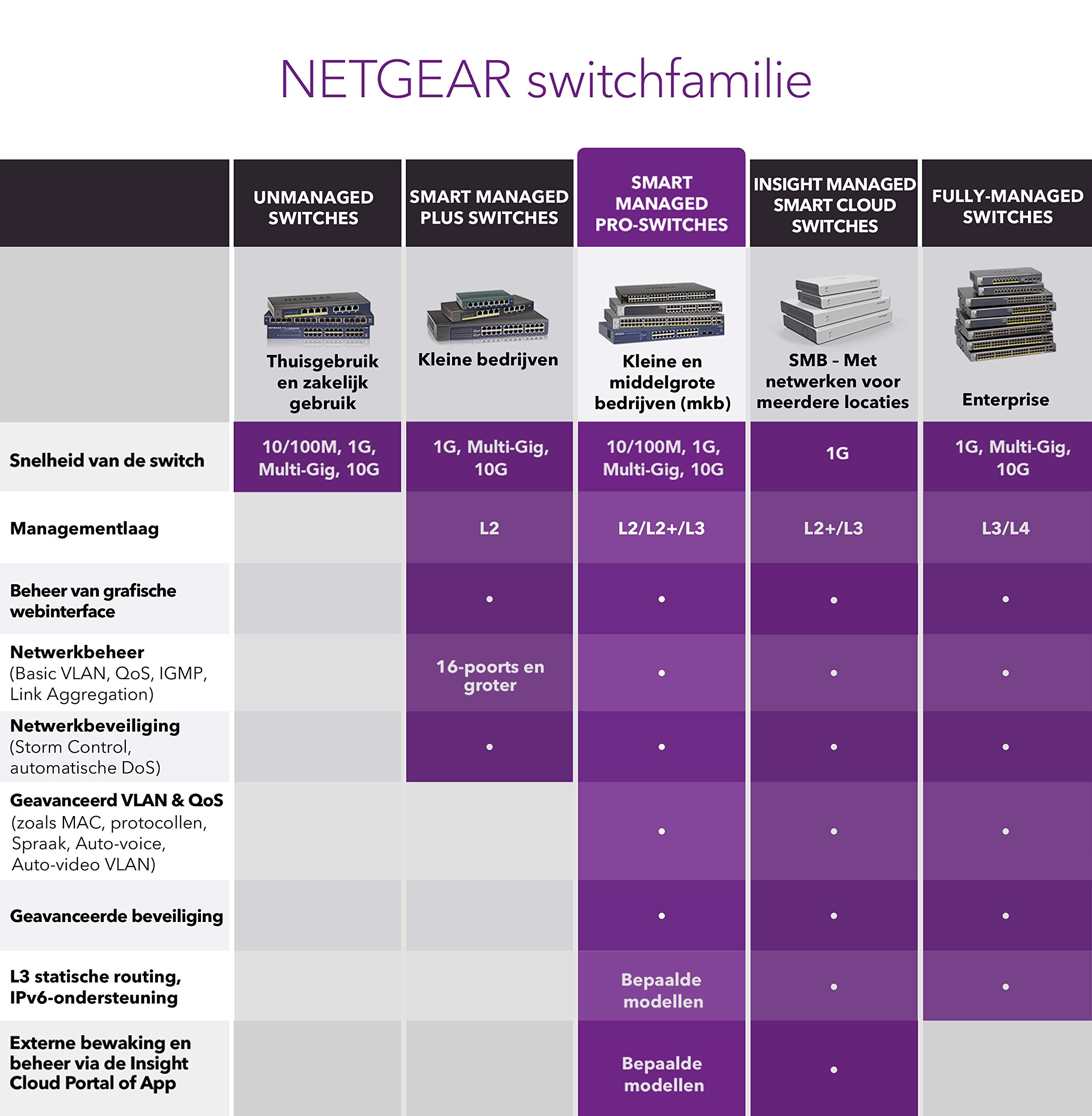 NETGEAR 52-Port Gigabit Ethernet Smart Managed Pro PoE Switch (GS752TPP) - with 48 x PoE+ @ 760W, 4 x 1G SFP, Desktop/Rackmount, and and ProSAFE Lifetime Protection