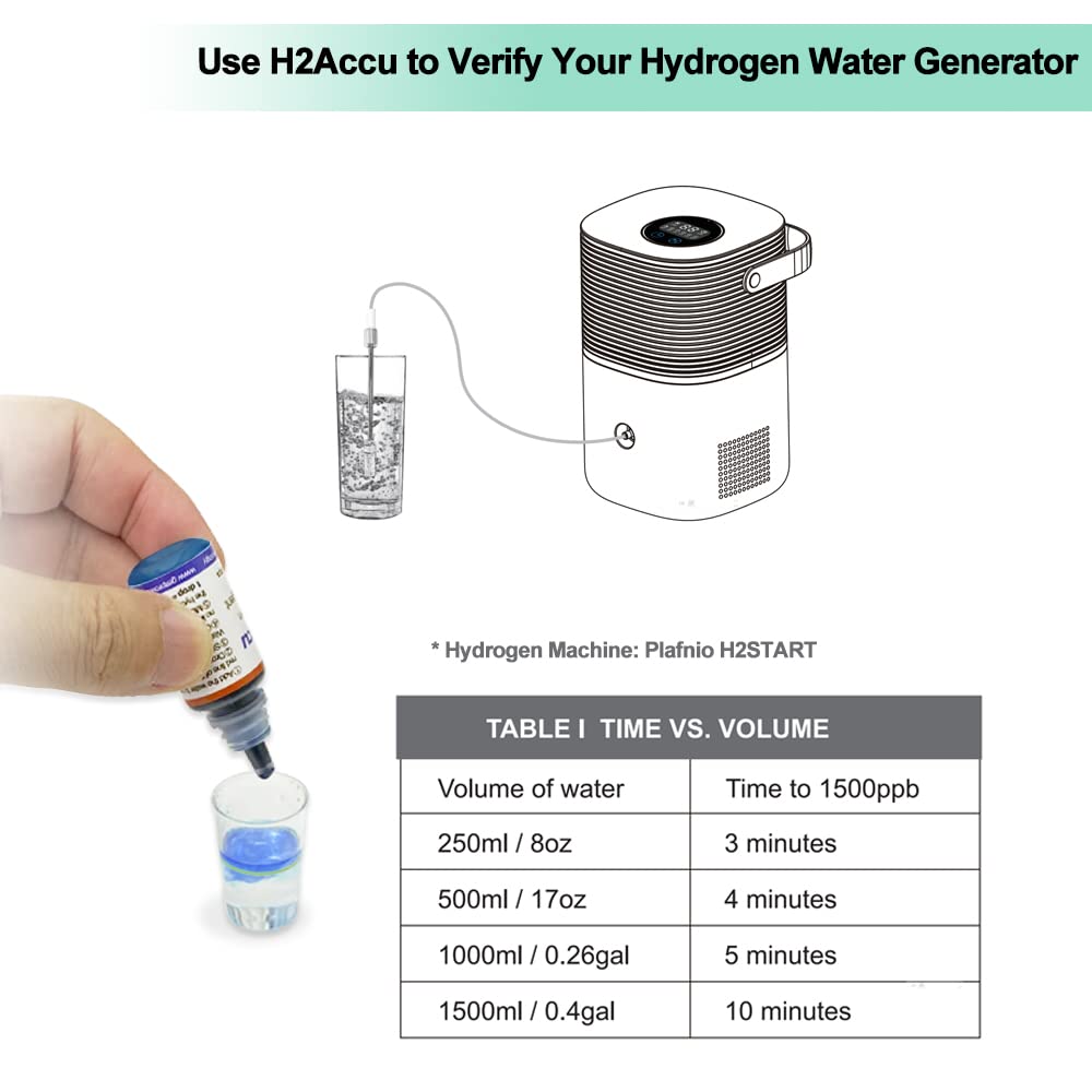 Dissolved Hydrogen Test Reagent | Measuring Molecular Hydrogen Concentration in Water | Blue Drops for Hydrogen Water Generator Bottle Hydrogen Machine | H2Accu