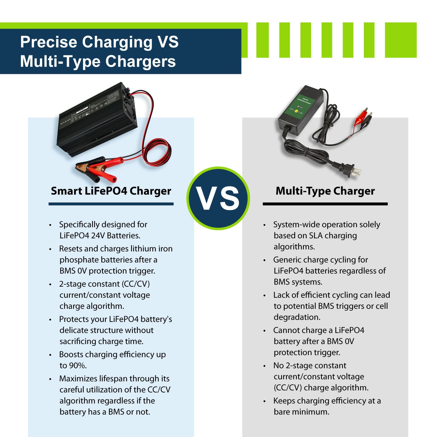 ExpertPower 24V 20A Smart Charger for Lithium LiFePO4 Deep Cycle Rechargeable Batteries