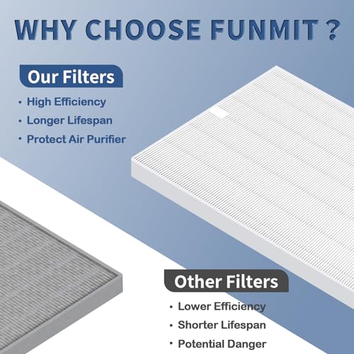 4 Pack AP-1512HH True HEPA Replacement Filter for Coway Airmega AP-1512HH and Airmega 200M Series Air Purifiers (AP-1512HH, AP-1512HH-FP, AP-1518R, AP-1519P), Compared to Part # 3304899