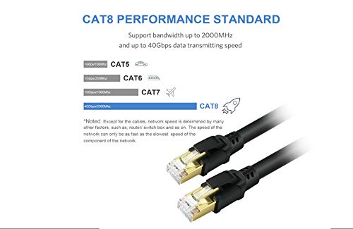YixHG CAT 8 Ethernet Cable 100 ft, Internet Network Cord, 40Gbps 2000Mhz LAN Wires, High Speed SSTP LAN Cables with Gold Plated RJ45 Connector for Router, Modem, Gaming, Xbox (100 ft)