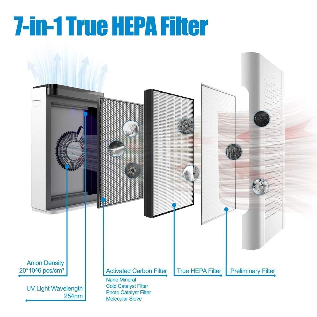 Airthereal Bundle | APH260 Air Purifier and 2-pack Medical Grade H13 True HEPA Spare Replacement Filters, Pure Morning