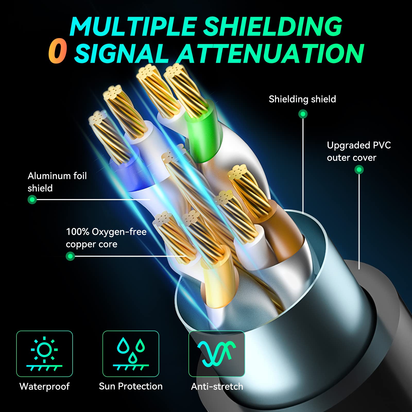A-Maker [Upgraded] Cat 8 Ethernet Cable, 40Gbps Superhigh Speed Internet Cable, Gold Plated RJ45 Connector, LAN Cable & Network Cable for Modem/Router/Gaming/PC/Office
