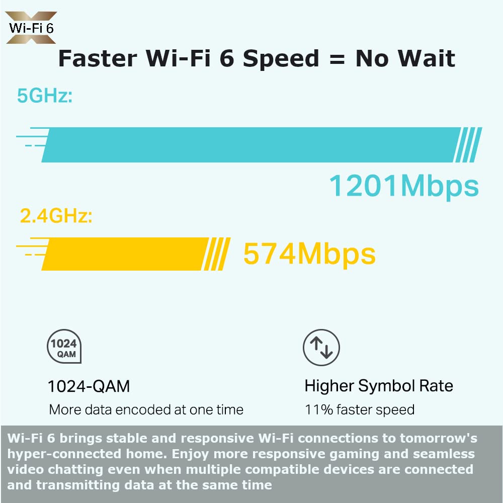 TP-Link Deco X20 AX1800 Whole Home Mesh Wi-Fi 6 System Add-on Unit, Up to 2000 sq ft Coverage, Compatible with Amazon Alexa, Antivirus Security Protection and Parental Controls