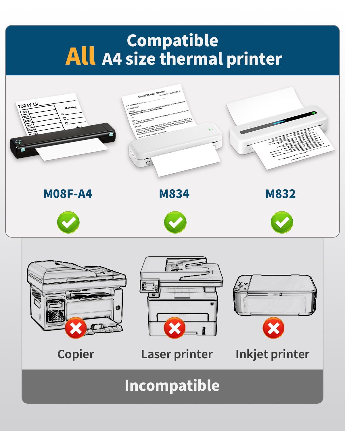 A4 Thermal Paper - 8.27β x 11.69β (210mm x 297mm) Quick-Dry Printing Paper, Compatible with Phomemo M08F-A4 M832 M831 M833 M834 M835 Q301 Q302 Thermal Printer for Documents Contracts, 100 Sheets