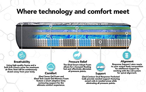 iDealBed iQ5 Luxury Hybrid Mattress and Adjustable Bed Sleep System, Pressure Relief Sleep, Zero Gravity, Anti-Snore, Custom Comfort Positions (Split King, Luxury Plush (Medium Soft) + 4i Custom)