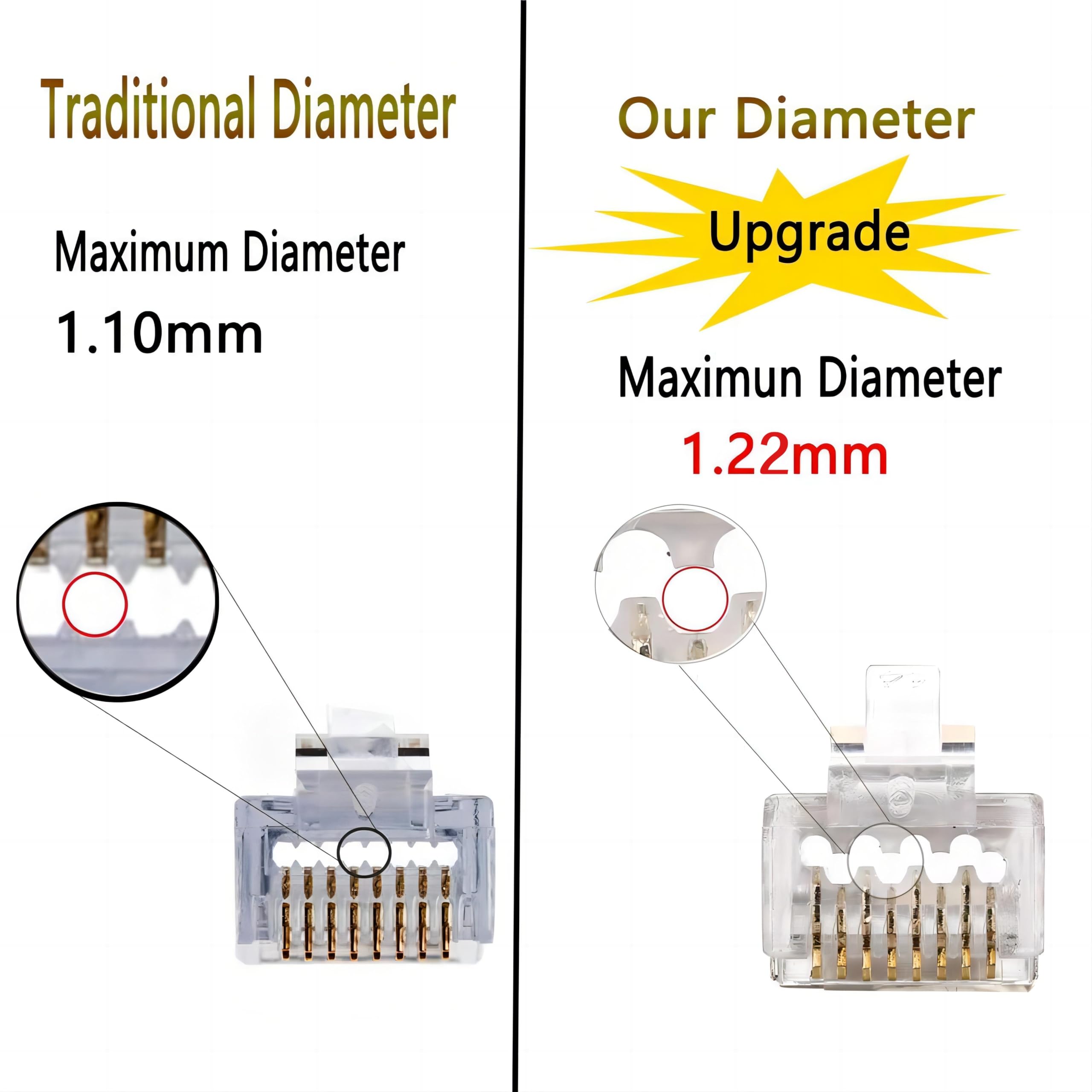 PETECHTOOL 100-Pack RJ45 CAT6A CAT6 Pass Through Connectors 23AWG Cables-End Bold UTP Ethernet 8P8C Gold Plated Modular Plug for Unshielded Twisted Pair Solid Wire Standard Cables