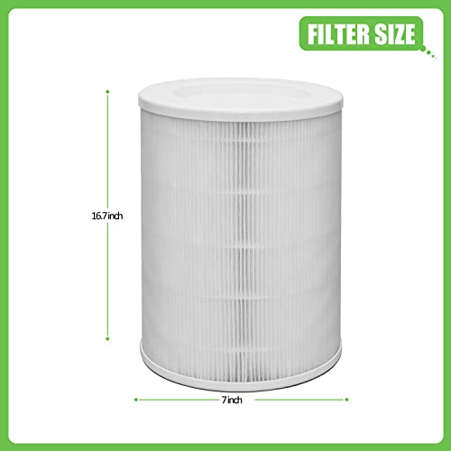 Hichoryer Air180 and Air180 max Replacement Filter, Compatible with BISSELLĀ® Air180 Series Air Purifier, 3-IN-1 H13 True HEPA Filter Set, Compare to Part #3502, 2 Pack