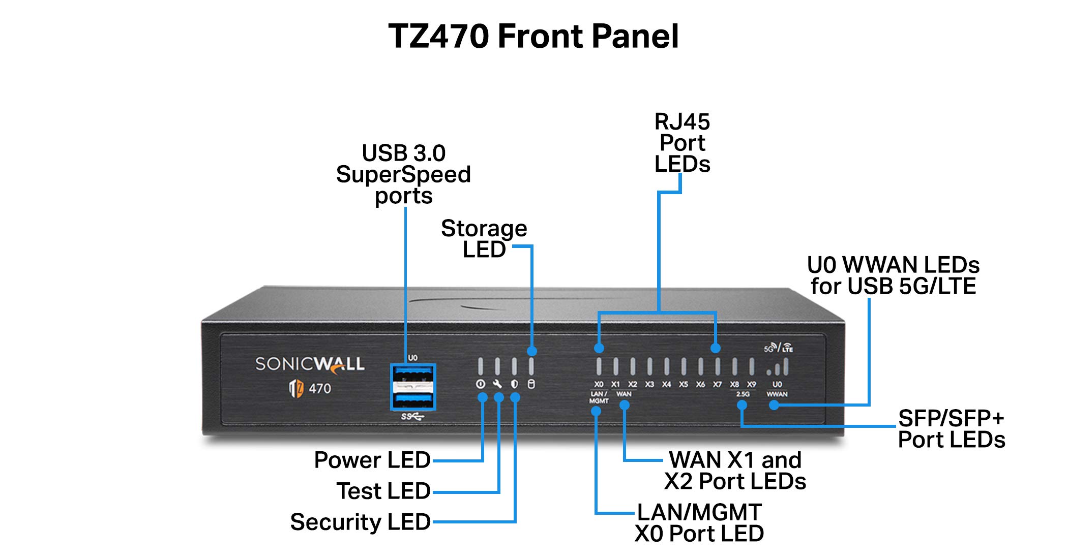 Sonicwall TZ470 High Availability (02-SSC-6385) | TZ470 HA Unit - Secondary Device for Reliable, Continuous Connection
