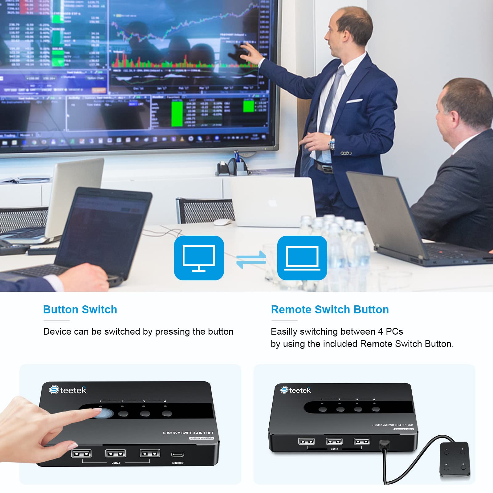 4x1 KVM Switch 4 Port HDMI Box, Ultra HD 4K@30Hz KVM with 3 USB 2.0 Hub, 4 Computers Share 1 Monitor, 4 Port HDMI KVM Switch Support Wired Remote Switch and Button Switch, with 4 HDMI and USB Cables