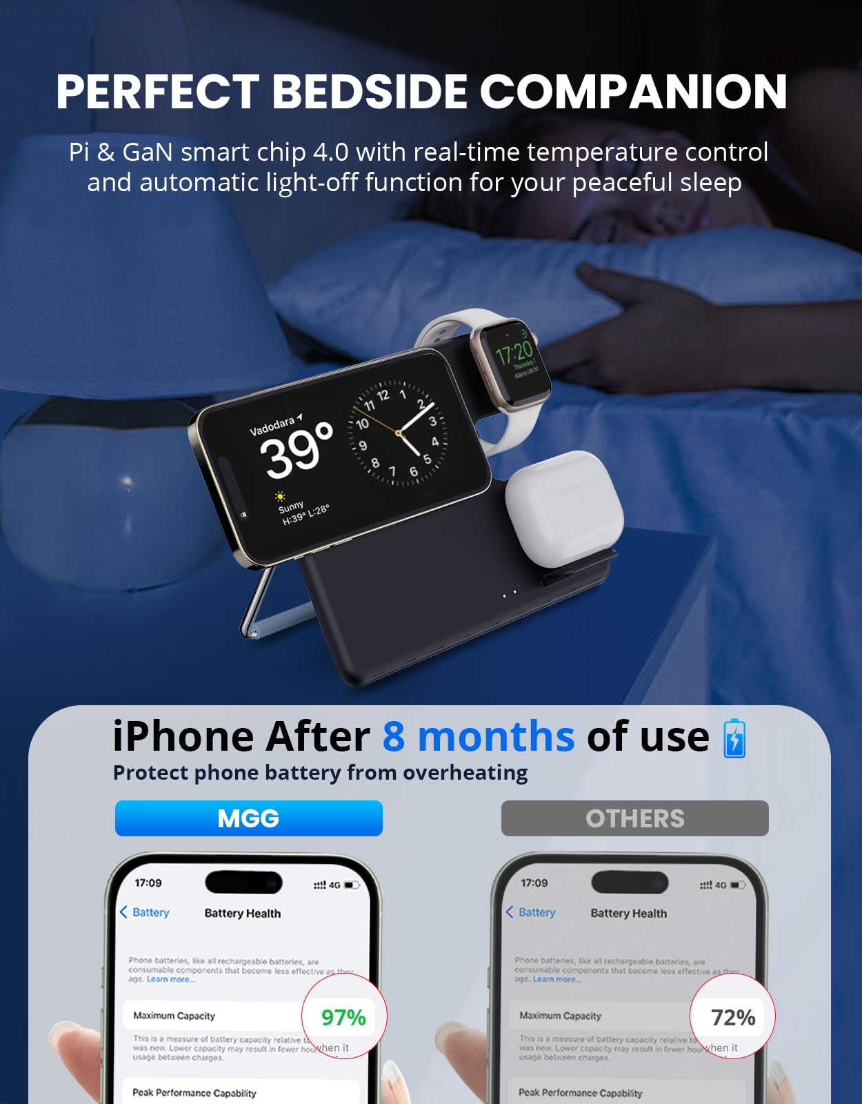 3 in 1 Wireless Charger Stand for Magsafe: ๐ฎ๐ฌ๐ฎ๐ฐ ๐ก๐ฒ๐ Charging Station for iPhone 15/14/13/12 Series - Magnetic Phone Pad for Apple Watch Ultra 2/Series 9/8/7/6/5/4/3/2/SE, AirPods Pro 3rd/2nd