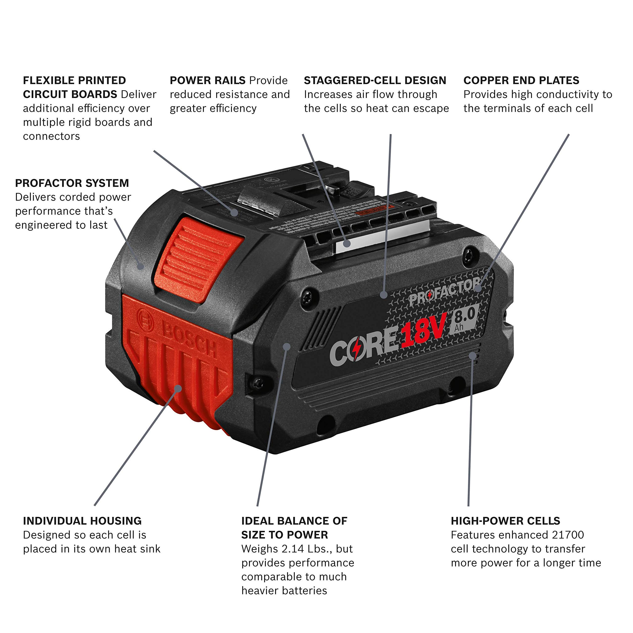 Bosch PROFACTOR GKT18V-20GCL14 18V Cordless 5-1/2 In. Track Saw Kit and Plunge Action, Includes (1) CORE18V 8.0 Ah Performance Battery + Bosch GBA18V80 CORE18V 8.0 Ah Performance Battery