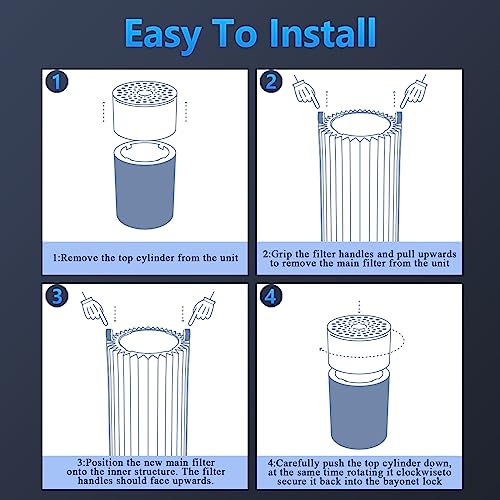 3 Pack Blue Pure 411 Filter Replacement for Blueair Blue Pure 411 Genuine, 411+, 411 Auto and MINI Air Purifier, H13 True HEPA Filter, Particle and Activated Carbon by Funmit