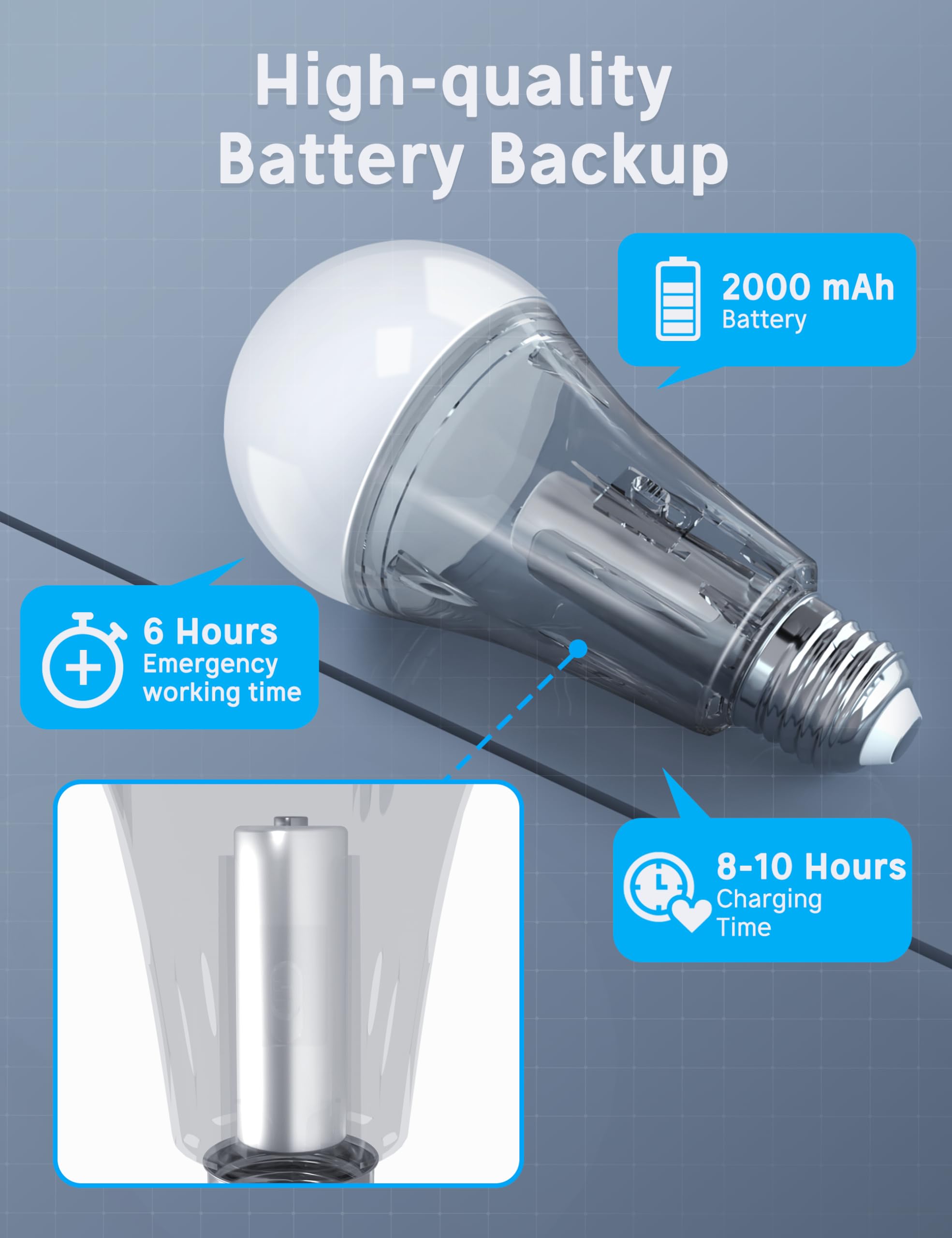 Prosperbiz Battery Operated Light Bulb, Emergency Rechargeable Flashlight Bulb for Power Outages, A21 9W E26 Standard Bulbs, 3000K Soft White, 2 Pack