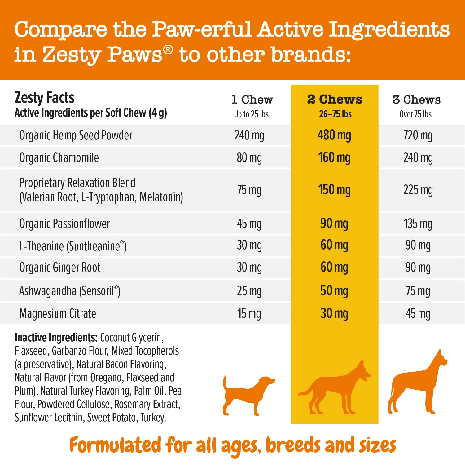 Zesty Paws Calming Soft Chews for Dogs - Melatonin, Ashwagandha + Multifunctional Supplements for Dogs - Glucosamine Chondroitin for Joint Support