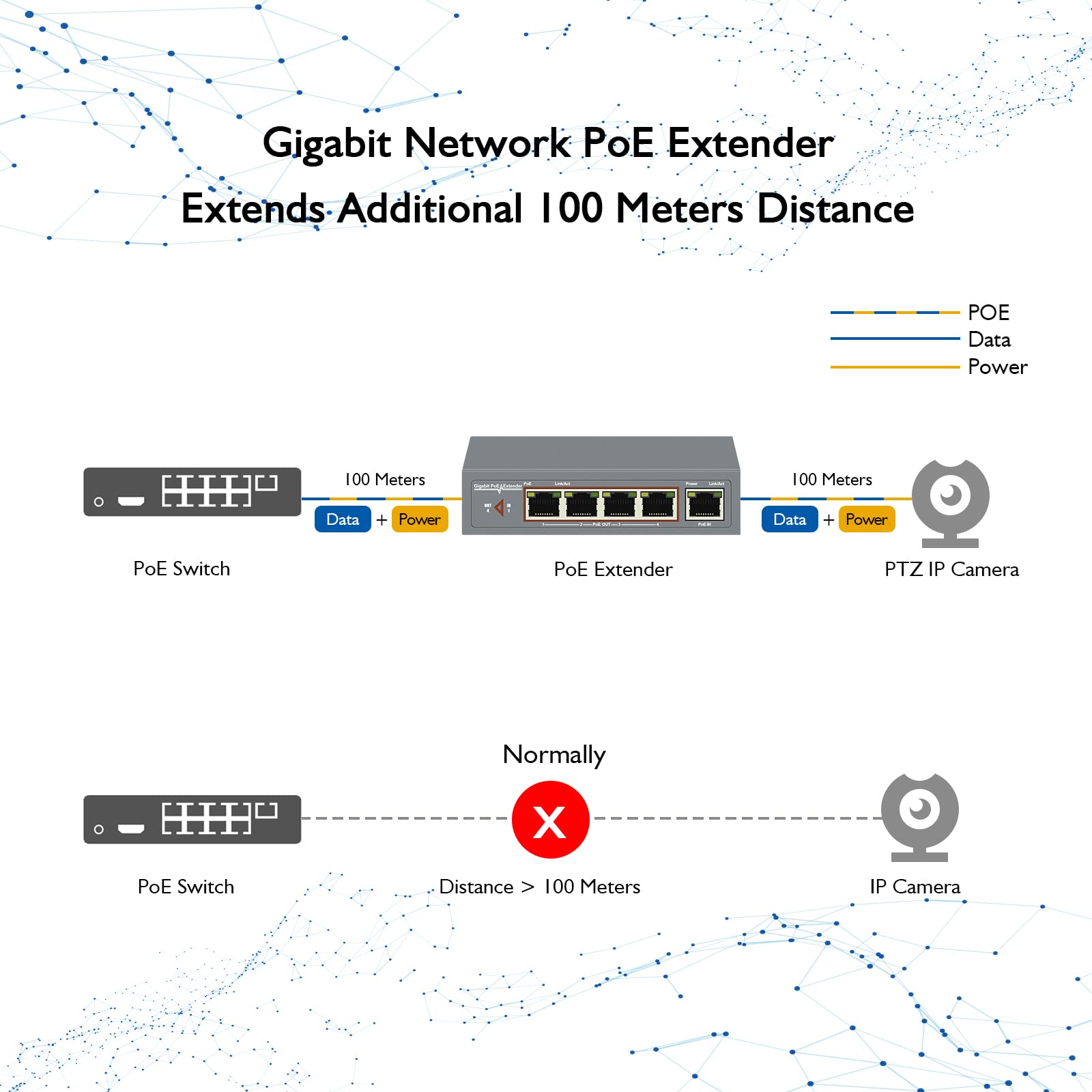 5 Port Gigabit PoE Extender, 60W Ethernet PoE Passthrough Switch, 10/100/1000 Mbps, IEEE802.3af/at,PoE++ Extender No Power Required