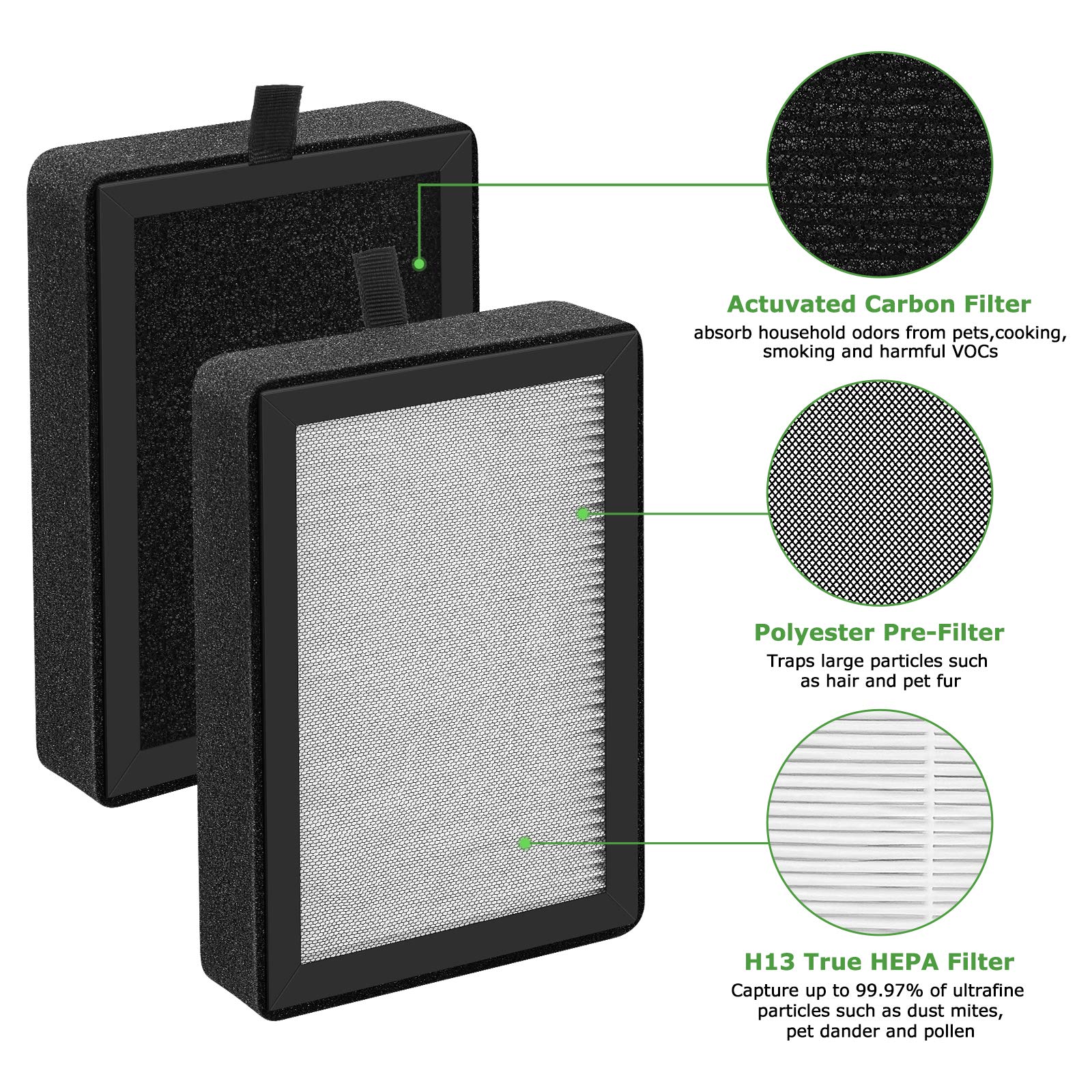 4 Pack LV-H128 Replacement Filter Compatible with LEVOIT LV-H128 / PUURVSAS (HM669A) / ROVACS (RV60) Purifiers, 3-in1 HEPA Filter, Activated Carbon Filter and Pre-Filter