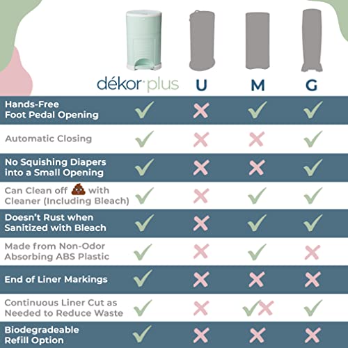 Dékor Plus Diaper Pail Gift Set – White | Comes with Over a Year's Supply Worth of Dékor Refills!