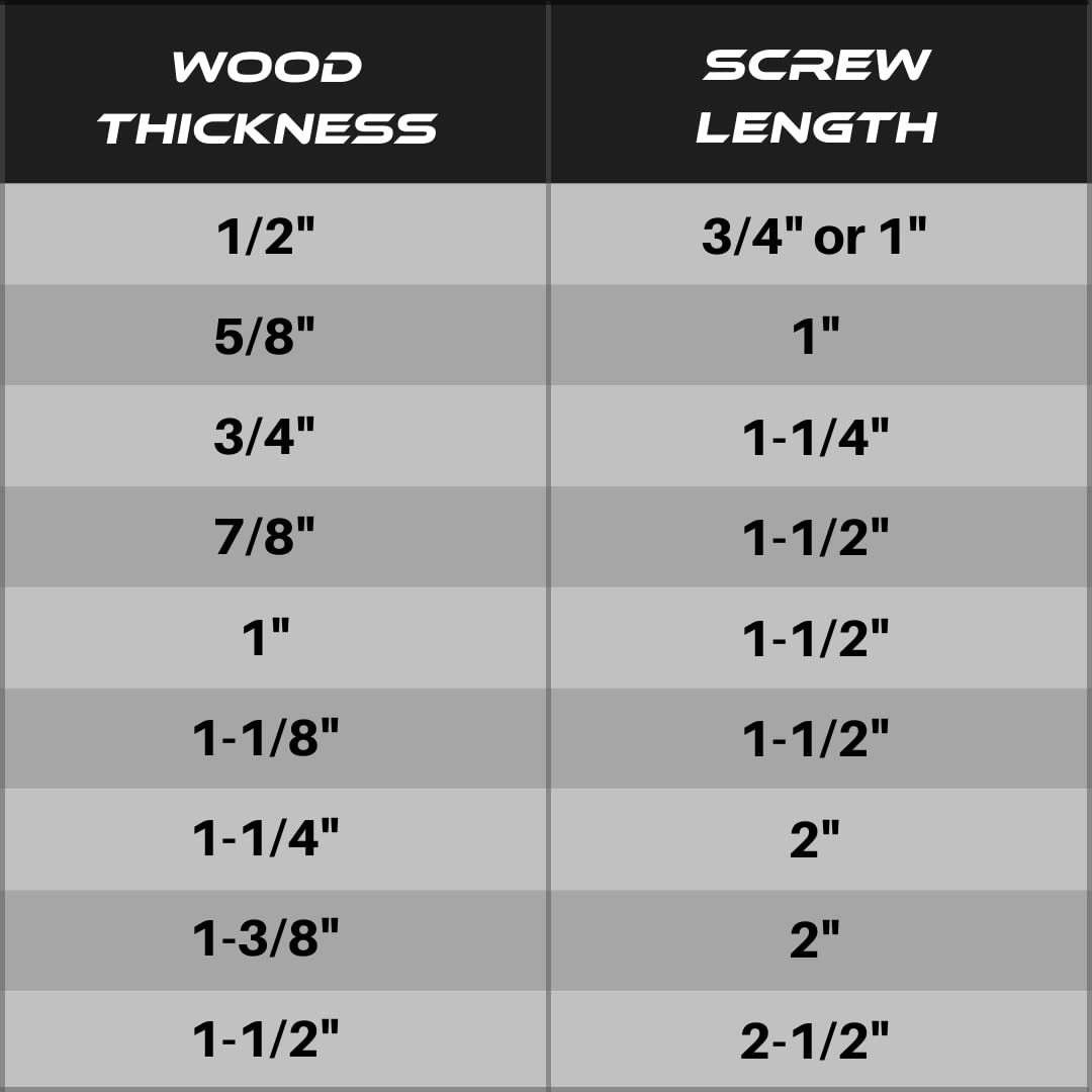 Massca Wood Screws Assortment Kit - Pocket Hole Screws with Plastic Storage Box, 500 Set Screw Assortment Kit Heavy Duty, Fine Thread, Zinc Plated Set Screws for Woodworking, Varying Lengths