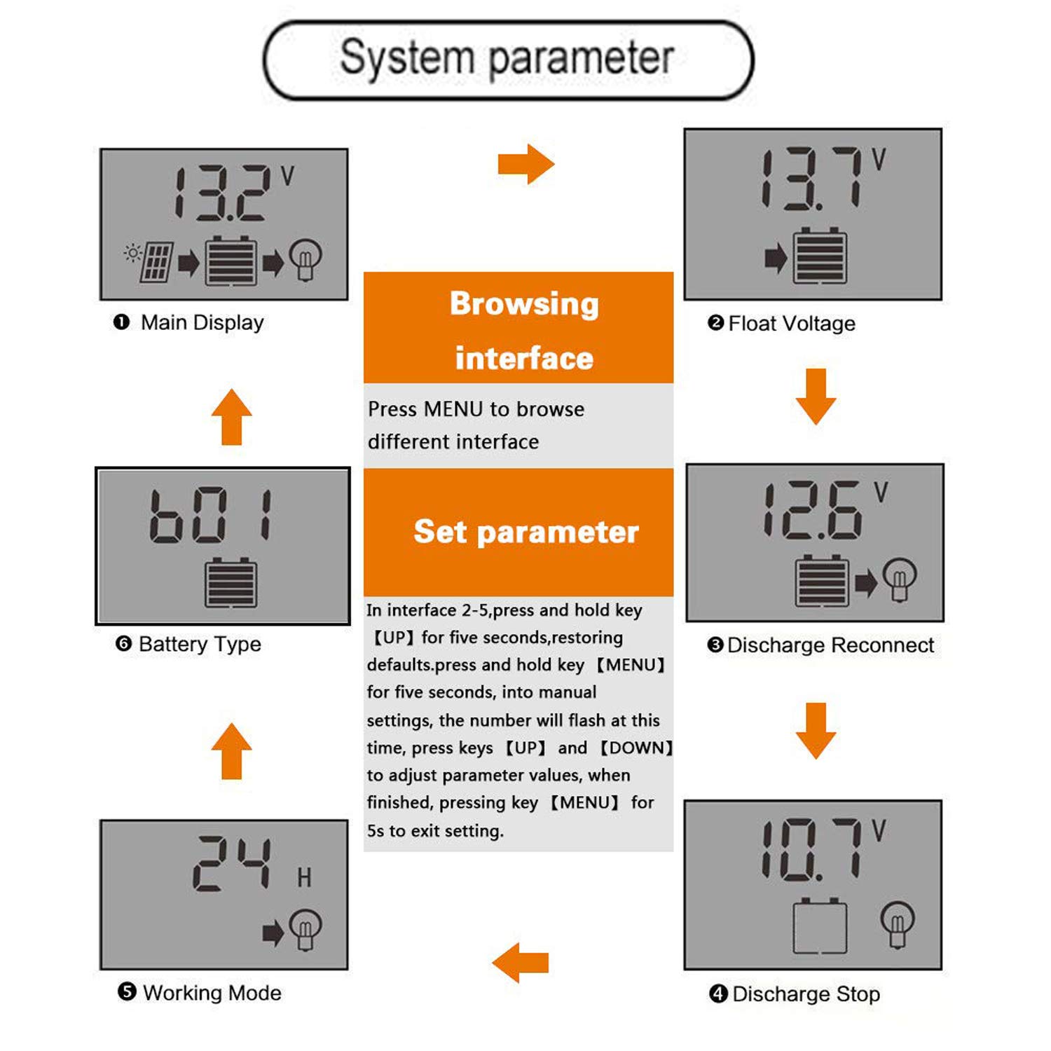 30A Solar Charge Controller 12V/ 24V Solar Panel Charge Controller Dual USB Charge Regulator Intelligent, Adjustable Parameter LCD Display and Timer Setting ON/Off Hours