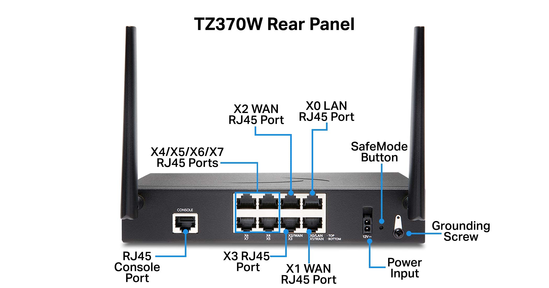 Sonicwall TZ370W Secure Upgrade Plus - 3YR Threat Edition (02-SSC-7299) | TZ370W Wireless Network Security Appliance with 3 Year Threat Protection Service Suite | Next-Generation Firewall