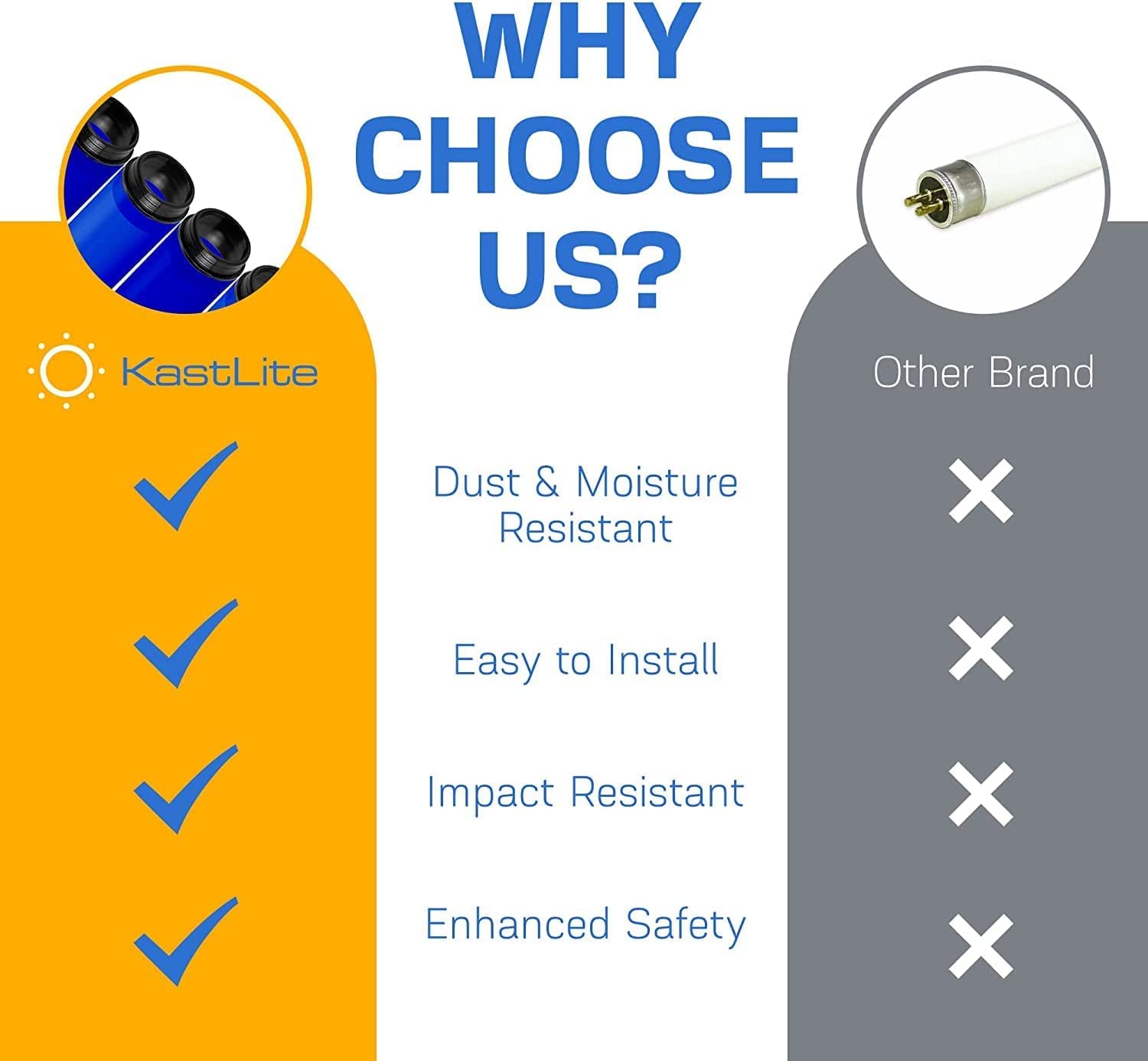KastLite T8 Fluorescent Safety Sleeves | 46-3/8" Royal Blue Color Tube Guards with End Caps | Fits T8 Lamps Only | 1-1/4" Diameter Fluorescent Light Diffuser Covers & Lighting Accessory| 4 Pack