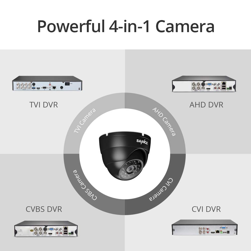 SANNCE 1080p CCTV Security Camera, Dome Surveillance Camera with 100ft Night Vision, IP66 Waterproof for 960H,720P,1080P,5MP,4K Analog Security DVR (No Power Supply and Cable, Only a Camera)