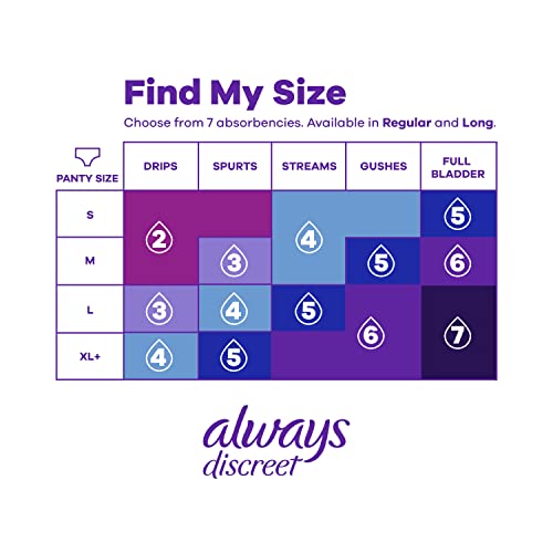Always Discreet Adult Incontinence & Postpartum Liners for Women, Size 2, Very Light Absorbency, Long Length, 111 Count x 2 Packs (222 Total count)
