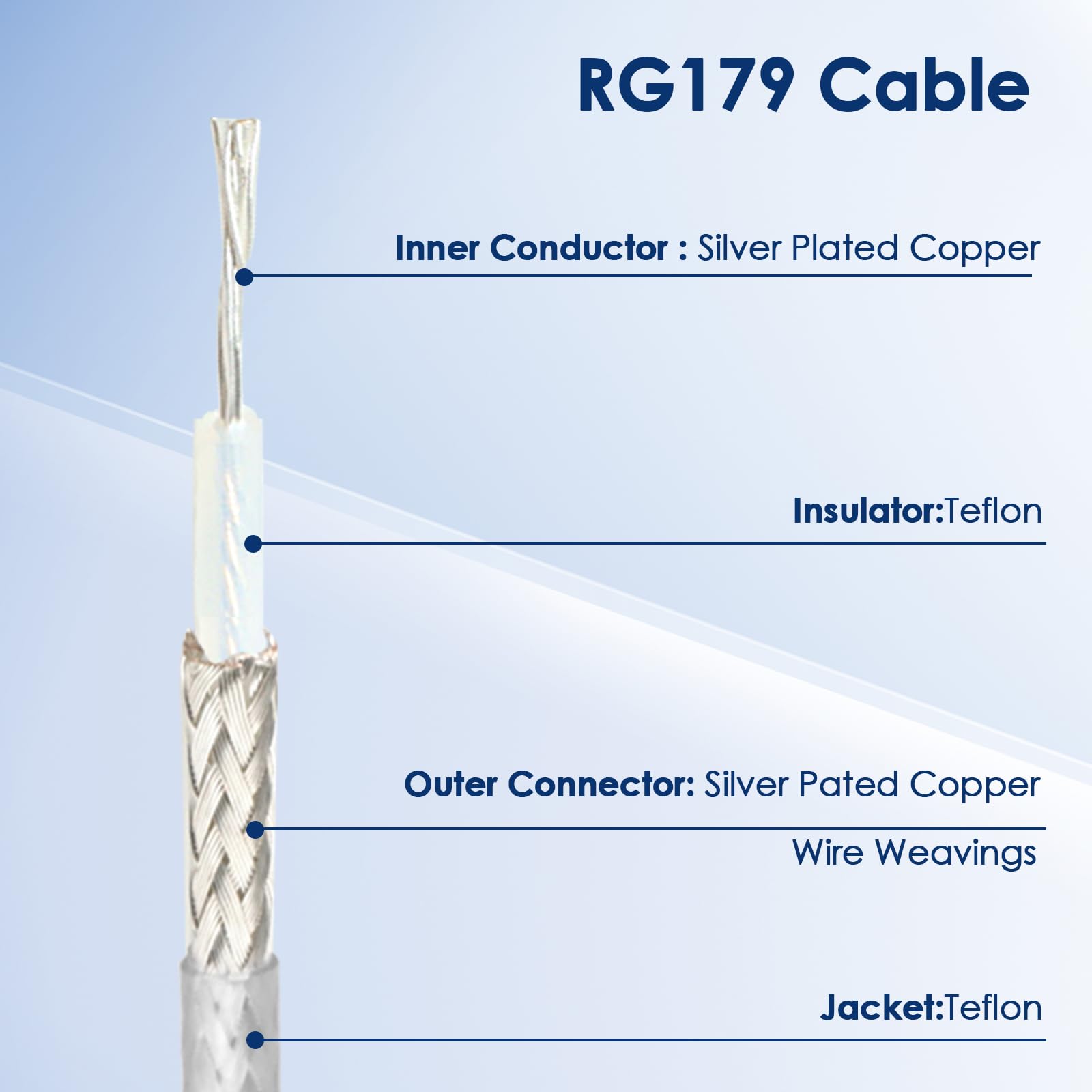 XRDS -RF 3G/6G SDI Cable HD-SDI BNC Male to Right Angle BNC Male 75 Ohm RG179 Jumper Cable 3ft for Surveillance Camera System Cables/CCTV/DVR